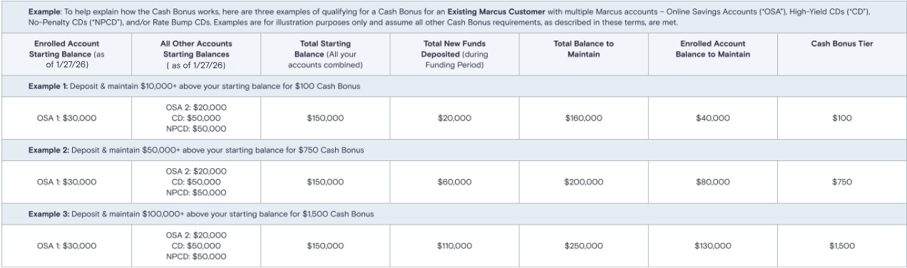 savings-bonus-offer-details-2026 | Marcus by Goldman Sachs®