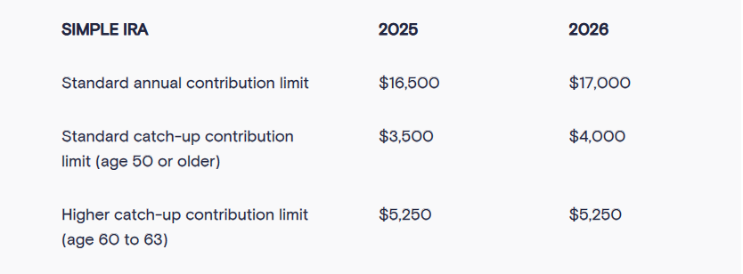Tax Planning 2026: Key Updates to Know | Marcus by Goldman Sachs®