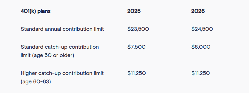 Tax Planning 2026: Key Updates to Know | Marcus by Goldman Sachs®